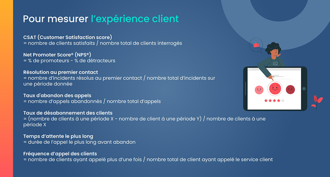 KPI des centres d'appel : Les 20 principaux indicateurs de performance ... KPI des centres d'appel : Les 20 principaux indicateurs de performance ...