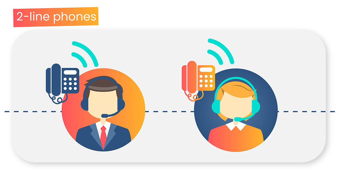 Multi-line Phone System: A Quick Setup Guide For Small Businesses ...